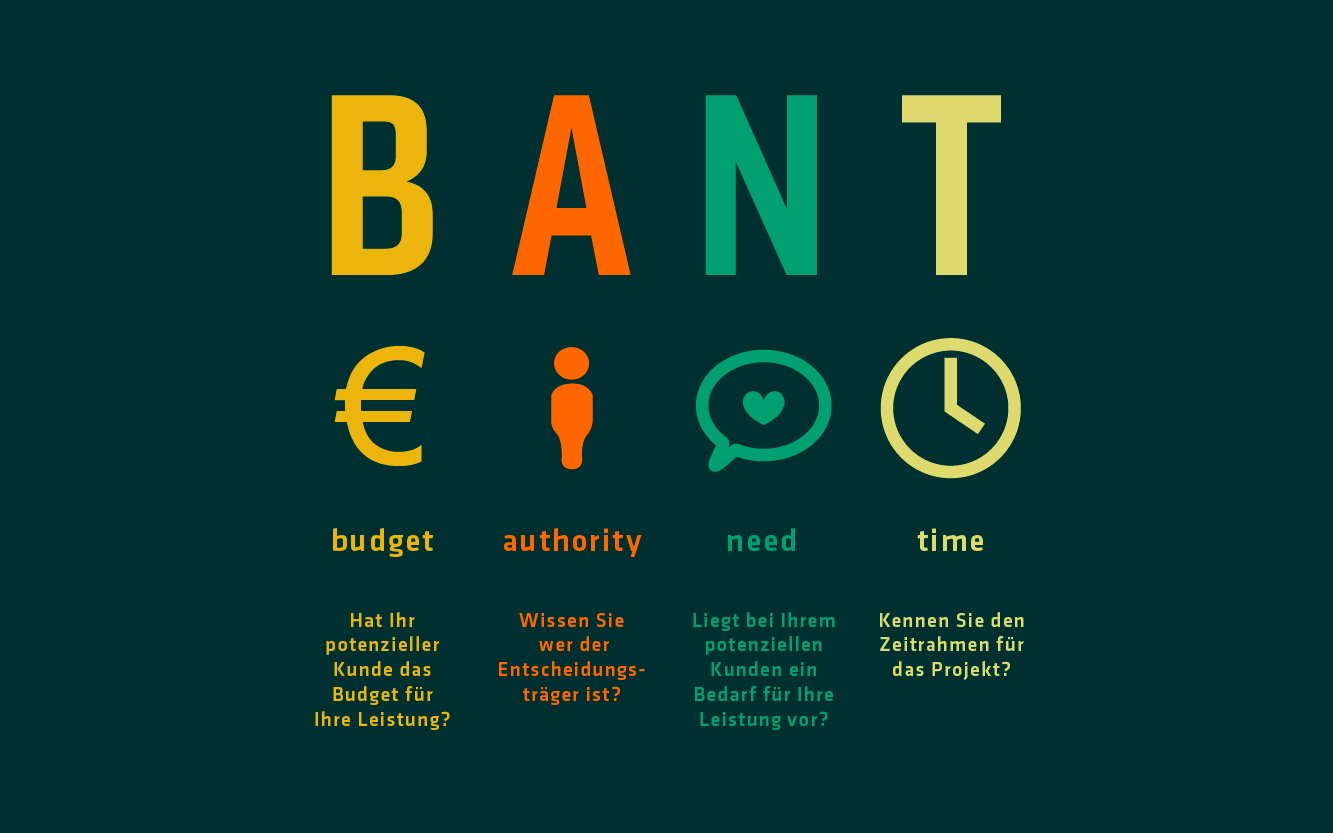 Wie die BANT-Kriterien bei der Leadgenerierung helfen Wie die BANT-Kriterien bei der Leadgenerierung helfen